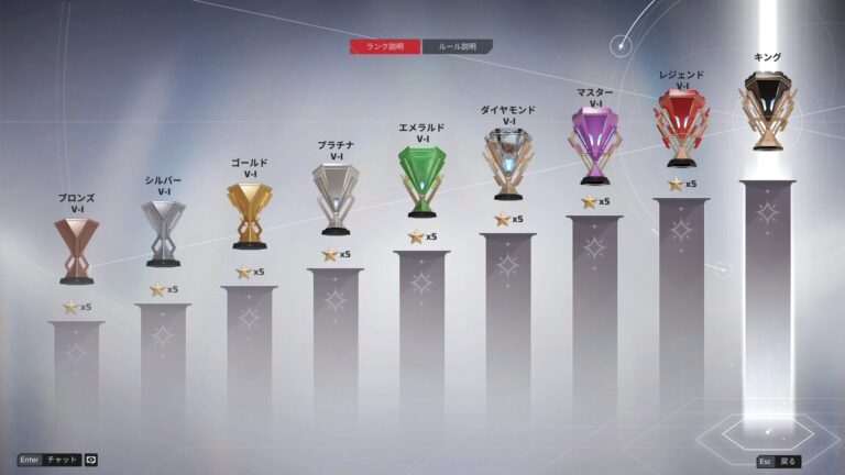 【Strinova】ランクの種類は？ルールについて【ストリノヴァ】